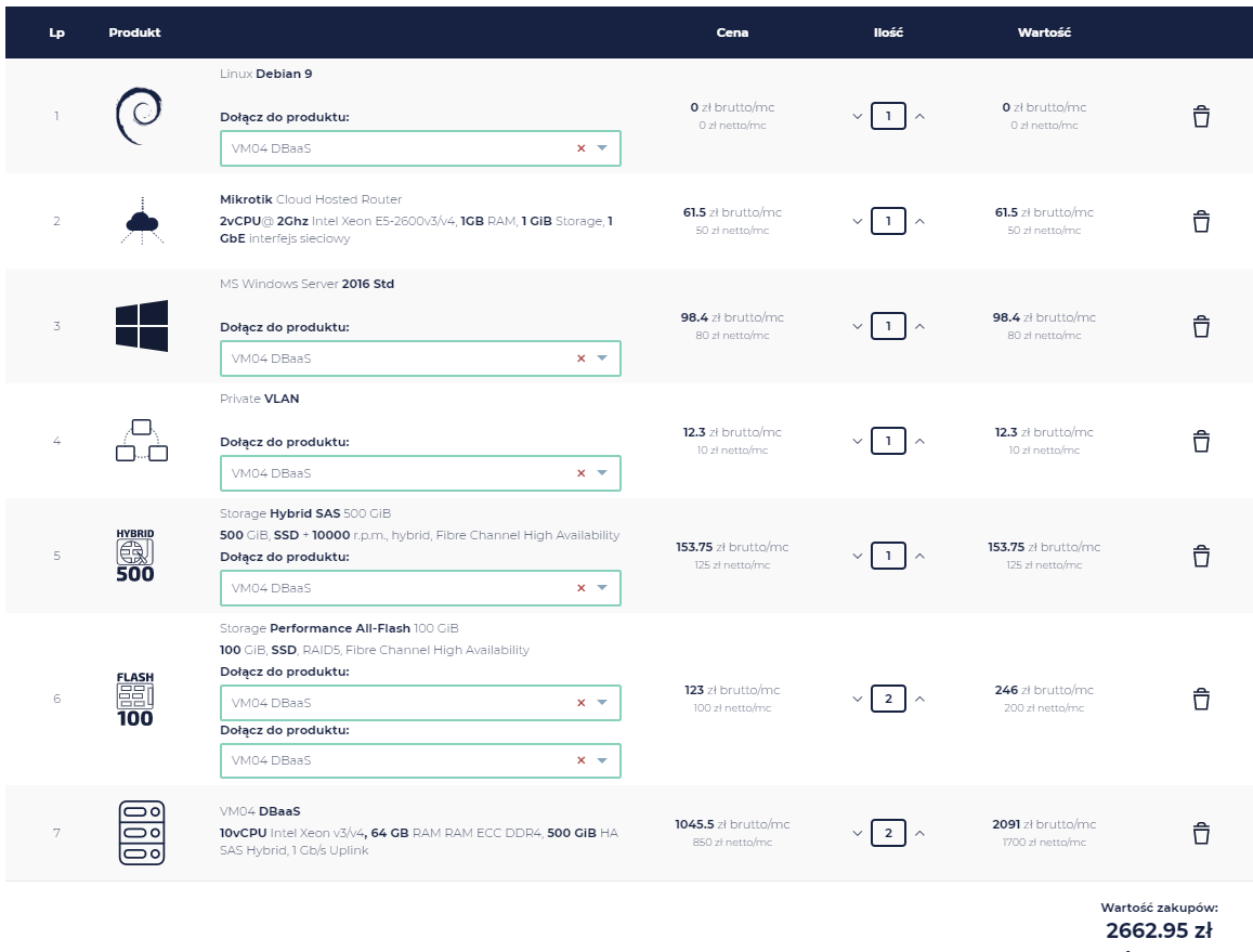Jak kupować? - Baza wiedzy NSIX Data Center
